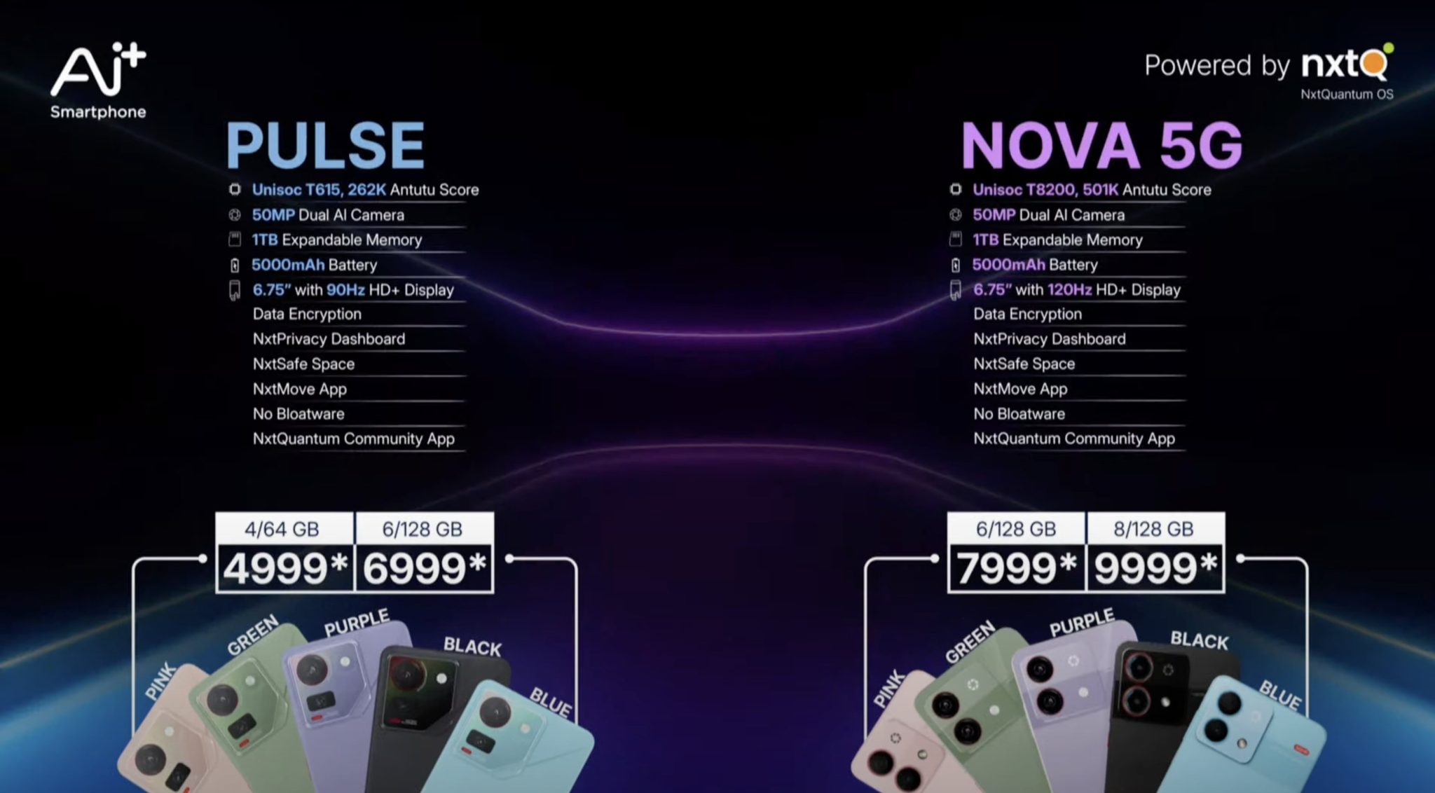 NxtQuantum Introduces Budget Friendly AI+ Pulse and Nova 5G in India – IGNITO